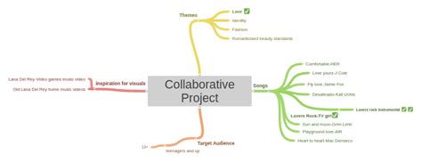 Collaborative Project Coggle Diagram