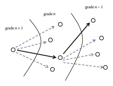 Relay Node Selection And Data Relating To A Node In A Lower Grade