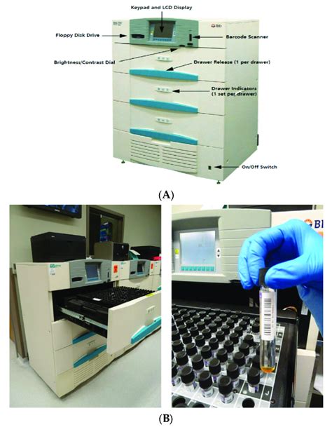 A The Bactec™ Mgit™ 960 Instrument Becton Dickinson And Culture Download Scientific Diagram