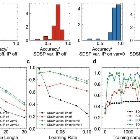 Spiking Recurrent Neural Network Srnn And Its Hardware Download Scientific Diagram