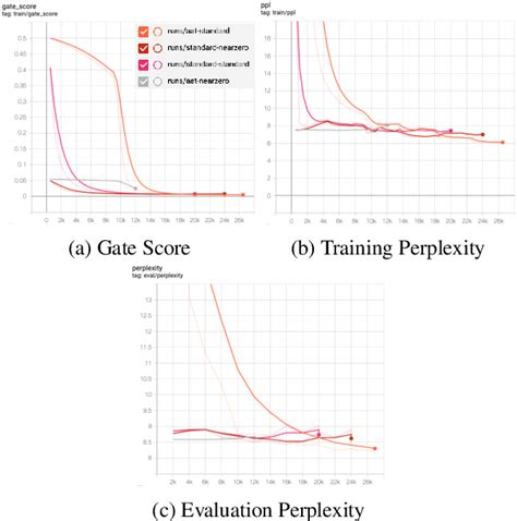 Boosting Summarization With Normalizing Flows And Aggressive Training Paper And Code Catalyzex