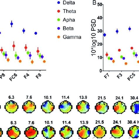 Classification Of Gait Data Using Machine Learning Algorithms Naïve Download Scientific