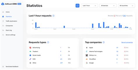 New AdGuard DNS Milestone The Open Beta Is Now Available