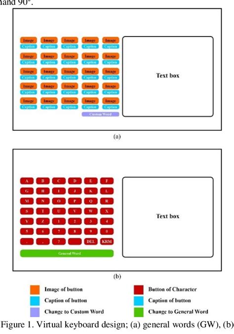 Figure From Hand Gesture To Control Virtual Keyboard Using Neural Network Semantic Scholar