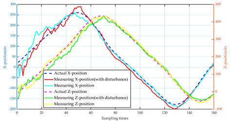 A Cooperative Target Localization Method Based On Uav Aerial Images