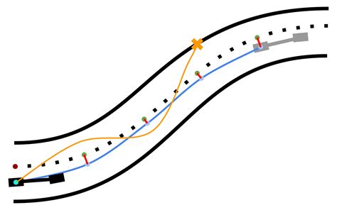 constrained behavior cloning for robotic learning ai research paper