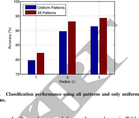 dominant rotated local binary patterns drlbp for texture classification semantic scholar