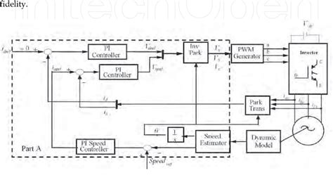 Figure 1 From Modeling And Simulation Of High Performance Electrical Vehicle Powertrains In Vhdl
