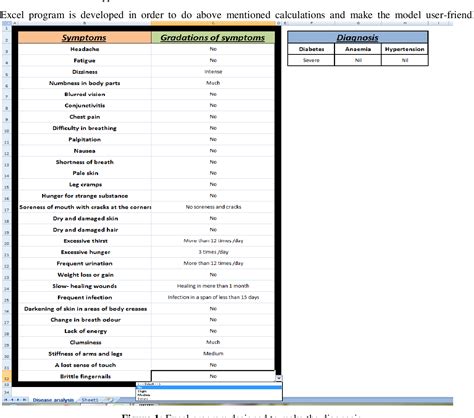 Figure 1 From Use Of Fuzzy Matrices For The Diagnosis Of Diabetes Anaemia And Hypertension
