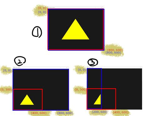 Fixed Function Pipeline Stages Vulkan Game Engine Tutorial 04 정리