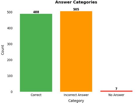 Task 1 Evaluating Qwen2 Vl 2b Instruct On Multimodal Reasoning World