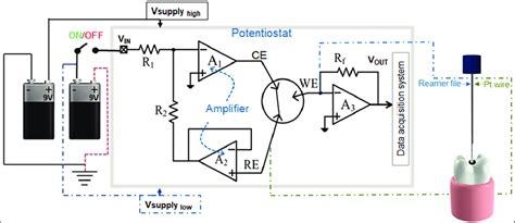 Schematic Diagram Of Custom Made Potentiostat Connected To The Ec R
