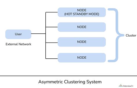 GitHub Theankitbansal Operating System Operating System Interview