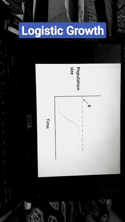 Logistic Growth Model Youtube