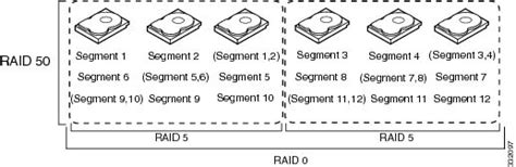 cisco ucs servers raid guide raid overview [cisco unified computing