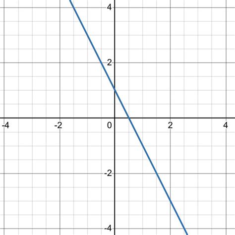 СРОЧНО Побудувати графік функціїу 2х 1За графіком знайти значення 1 функції якщо значення