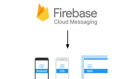 Connect To Firebase Using Android