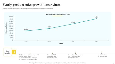 Linear Chart Ppt PowerPoint Presentation Complete Deck With Slides