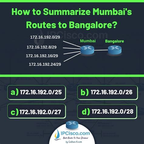 Gokhan Kosem On Linkedin Network Networking Cisco Ccna