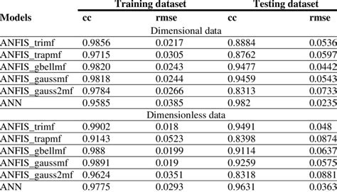 Efficiency Of Machine Learning Models Download Scientific Diagram
