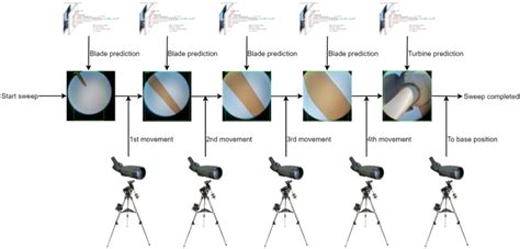 Engineering Reports Wiley Online Library