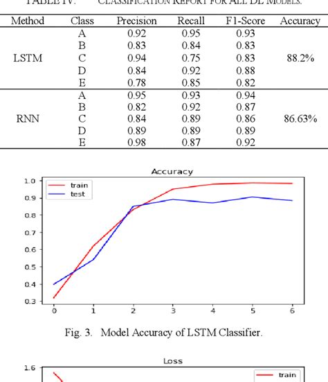 Figure 1 From Multiple Bangla Sentence Classification Using Machine Learning And Deep Learning