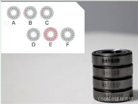 Python轴承故障诊断入门教学 Csdn博客