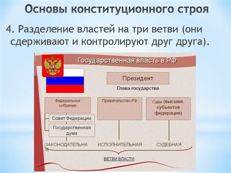 Основы конституционного строя России 9 класс презентация онлайн