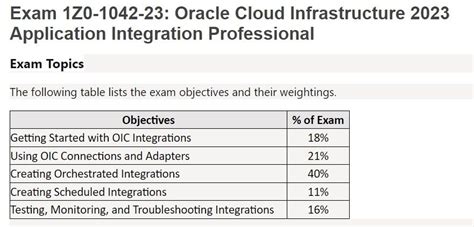 Bharat Bhatia On Linkedin Rostan Oic Oraclecloud Oraclecertified