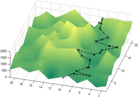 Path Planning With Traditional ACO Algorithm Download Scientific Diagram