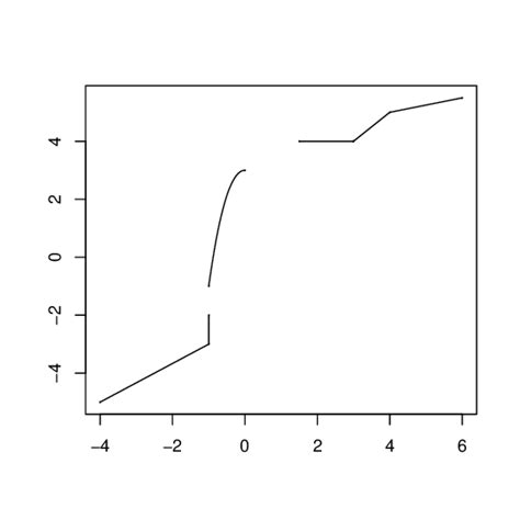The Graph Of A Nondecreasing Set Download Scientific Diagram