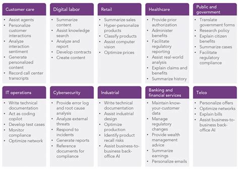 How Business Leaders Can Take Control Of The Genai Conversation Hfs Research