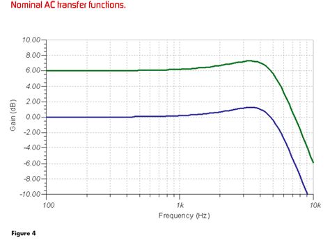 Circuit Sensitivity Analysis An Important Tool For Analog Circuit