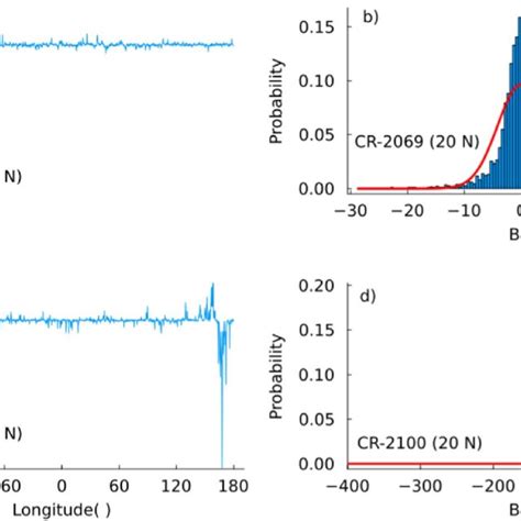 Continuous Evolution Of The Entropy As A Function Of The Latitude Top Download Scientific