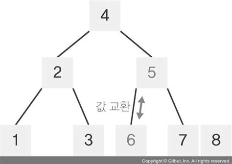 파이썬으로 배우는 자료 구조 핵심 원리 104 B 트리에 키 삽입·삭제하기 3