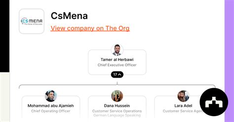 Csmena The Org