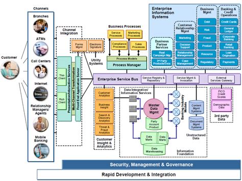 42 System Architecture Diagrams Dinayasemin