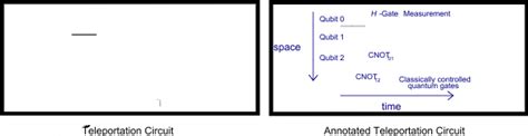量子電路圖 azure quantum microsoft learn