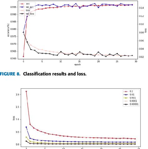 Figure From Power Quality Disturbance Classification Based On Compressed Sensing And Deep