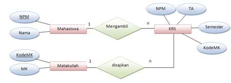 Bali Collection Basis Data Erd Entity Relationship D