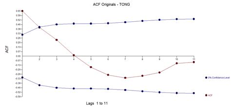 Algorithm Group Rectangles In Bigger Rectangles Stack Overflow