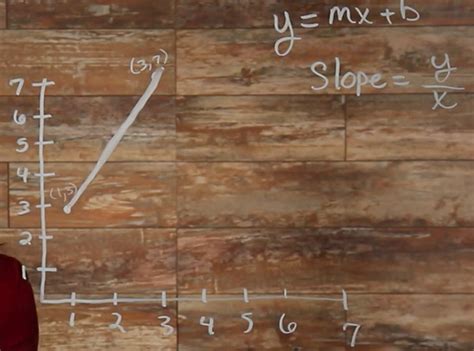 How To Find The Slope Of A Line Video Practice