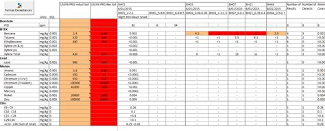 Exports And Outputs Chemistry Output Tables