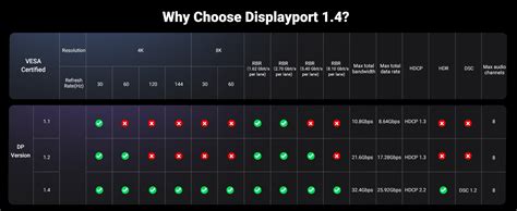 UGREEN Display Port To Display Port 8k 7680x4320 60Hz Resolution 32 4Gbps Bandwidth