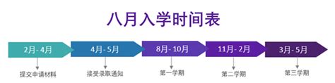 优先捡漏，南洋理工新专业首招 区块链科学 知乎
