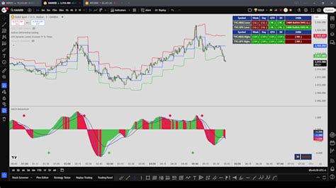 Create Custom Tradingview Indicators For You By Sudharsan Trade Fiverr