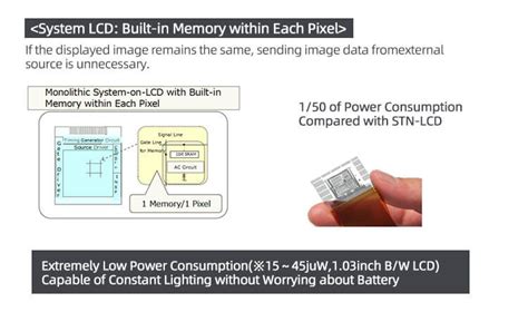 LS B DH Sharp Inch Sunlight Readable LCD X With Wire SPI Interface Memory In