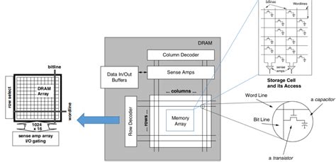 集微公开课第八期笔记紫光同创详实解读FPGA的DDR实操经验 极术社区 连接开发者与智能计算生态