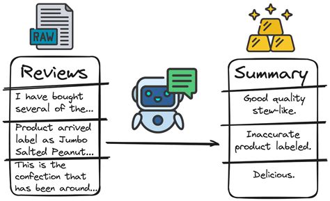5 ways of converting unstructured data into structured insights with