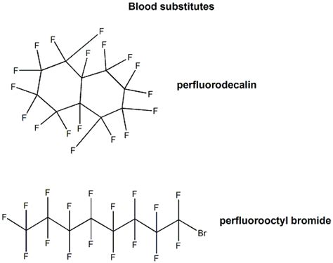 Intermolecular Forces And Solutions